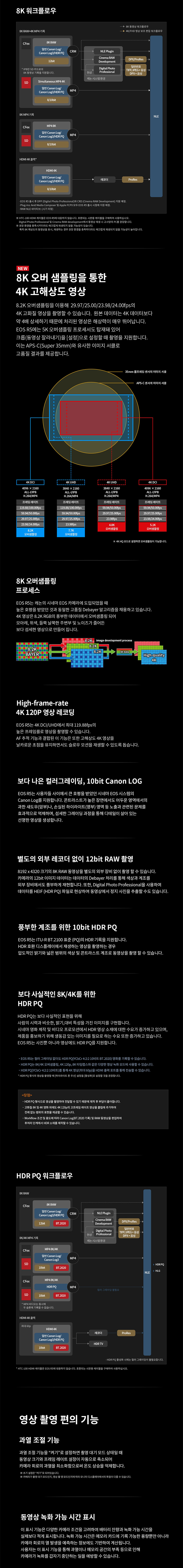 EOS R5 24-105 F4L IS USM KIT | LOMAD(로마드) - 소유의 타이밍